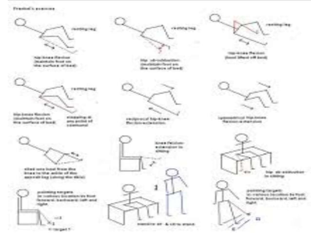Frenkels exercise | PPT