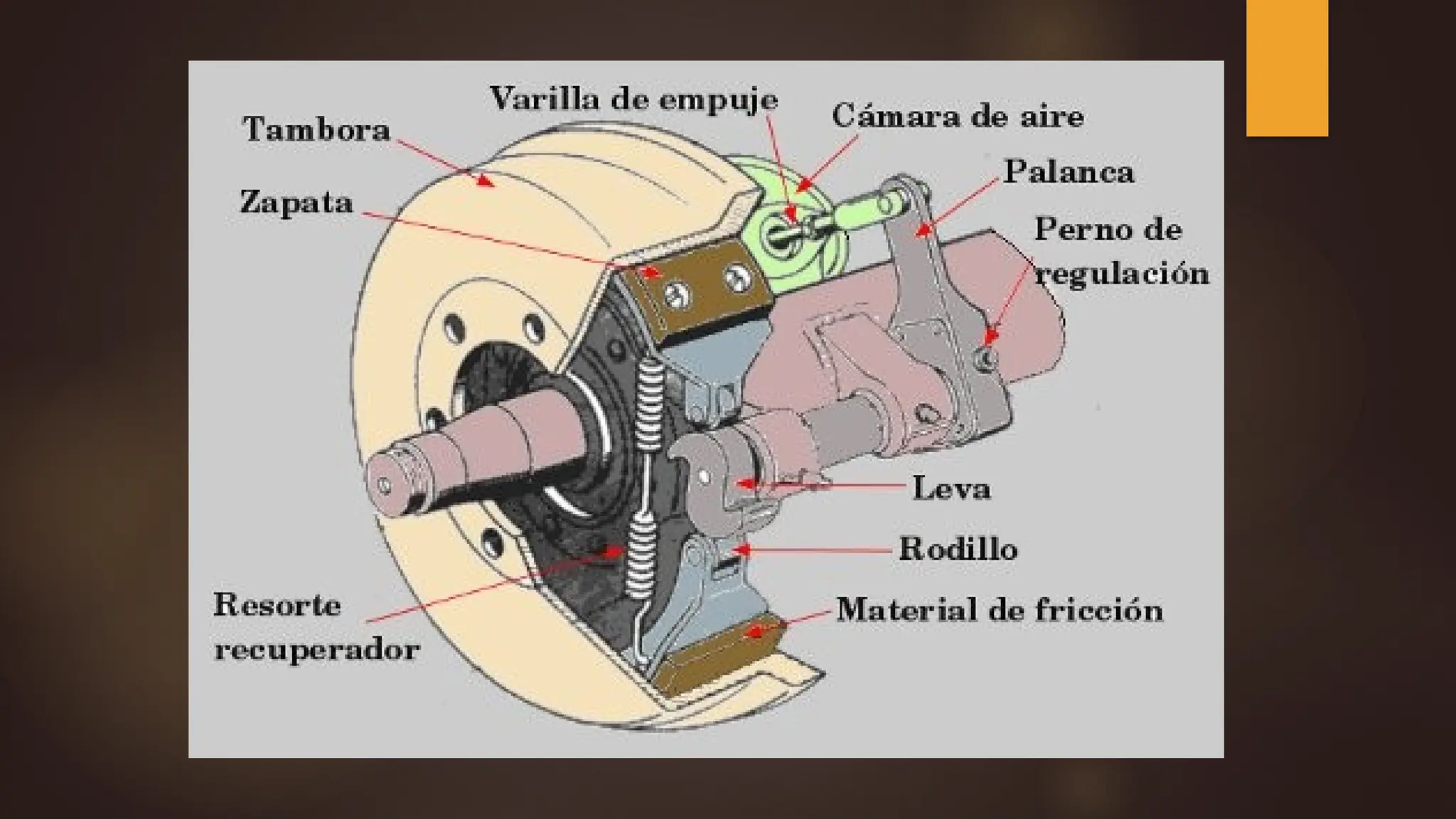 Sistema de frenos neumáticos de camiones | PPTX