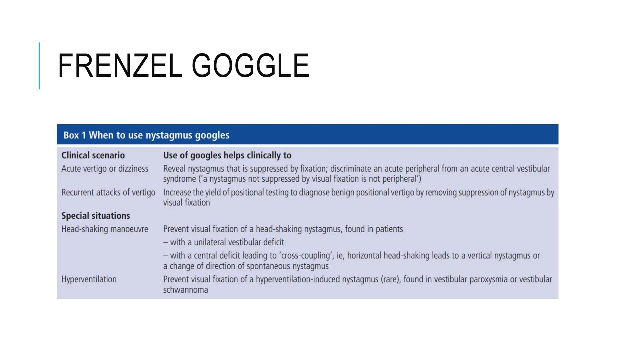 Frenzel Goggles nystagmus how to examine | PPTX