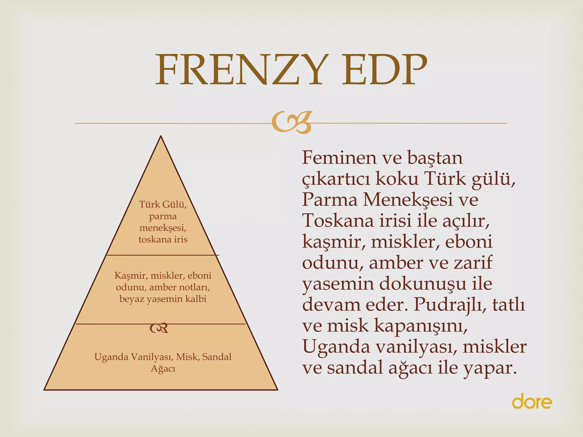 Frenzy edp | PPT