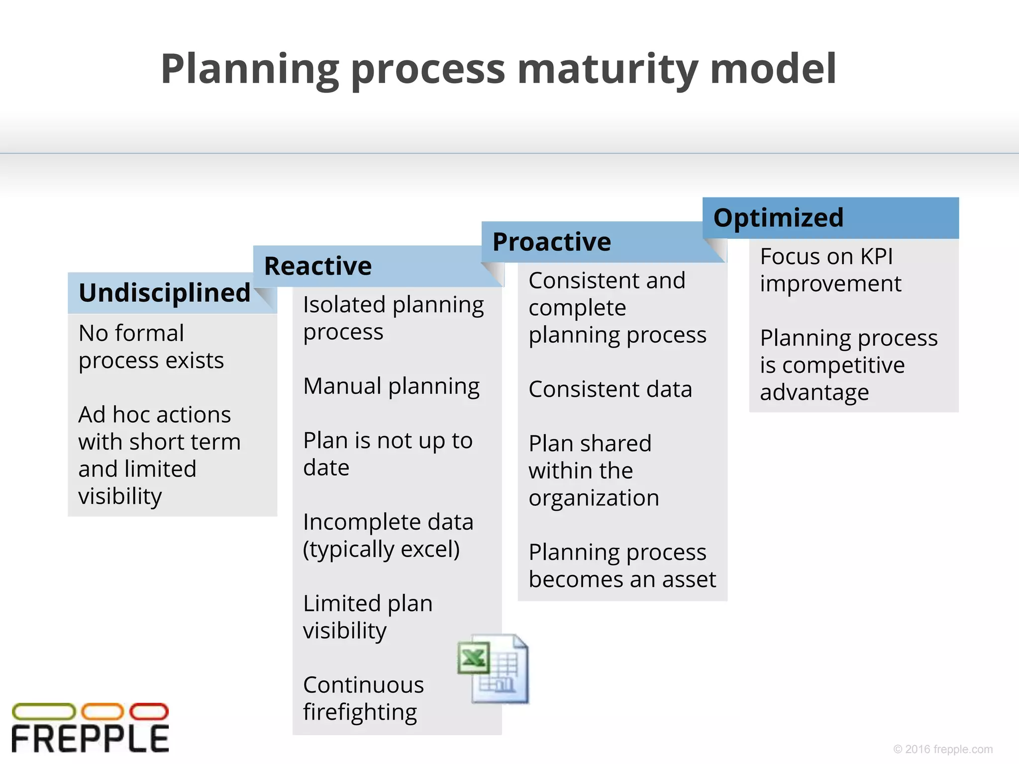 FrePPLe overview | PPT