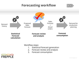 Frepple overview for forecast planners | PPTX