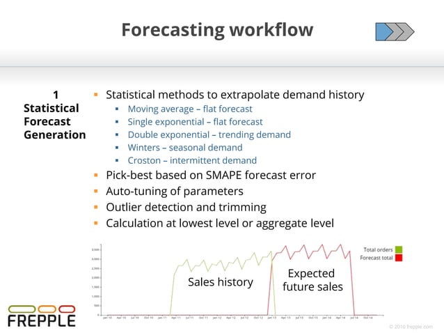Frepple overview for forecast planners | PPTX | Logistics | Business