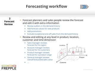 Frepple overview for forecast planners | PPTX