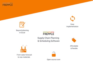 frePPLe - Supply Chain Planning | PDF