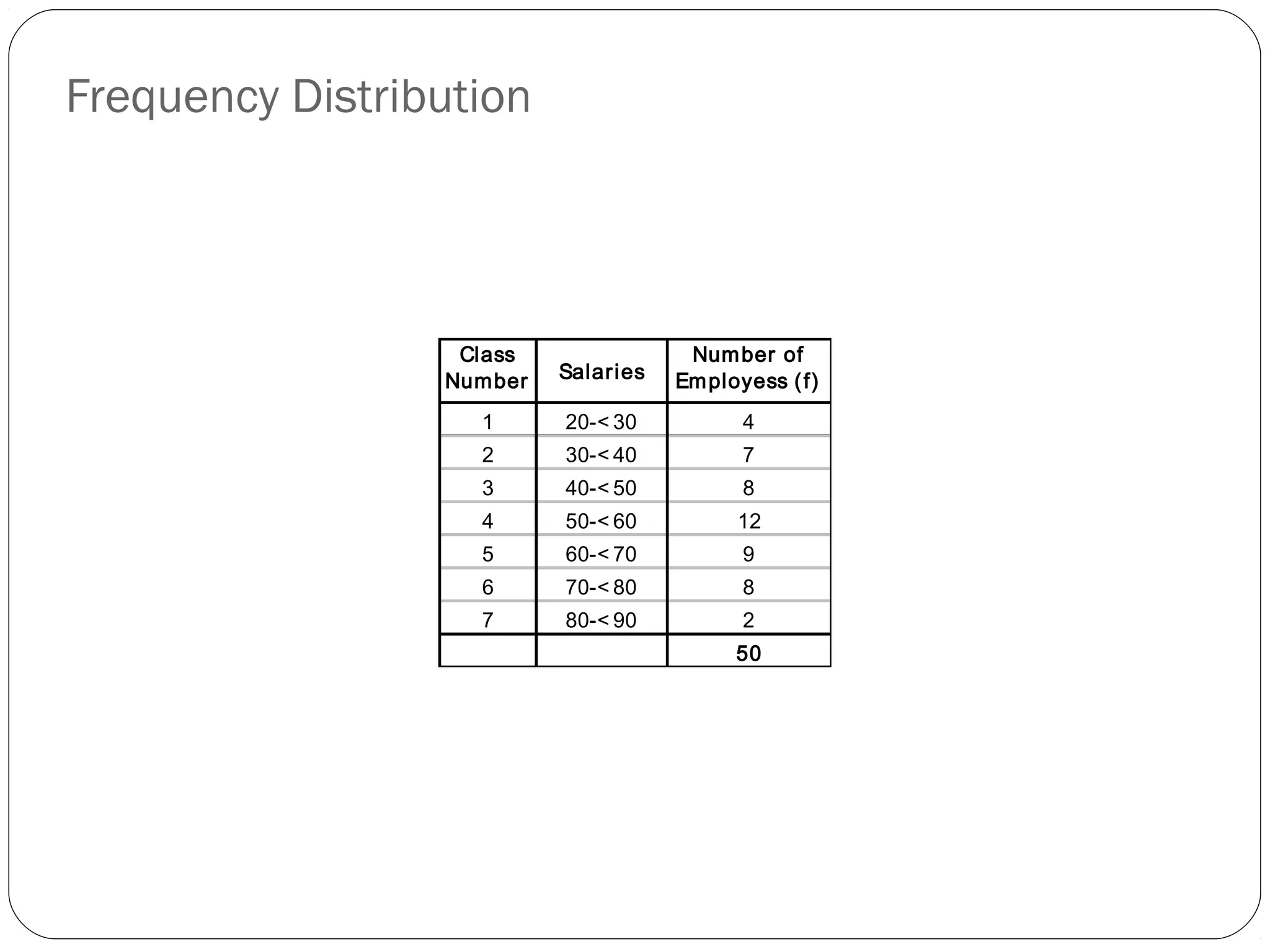 FREQUENCY DISTRIBUTION ( distribusi frekuensi) - STATISTICS | PPT