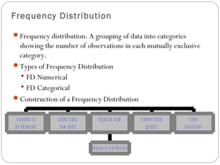 FREQUENCY DISTRIBUTION ( distribusi frekuensi) - STATISTICS | PPT