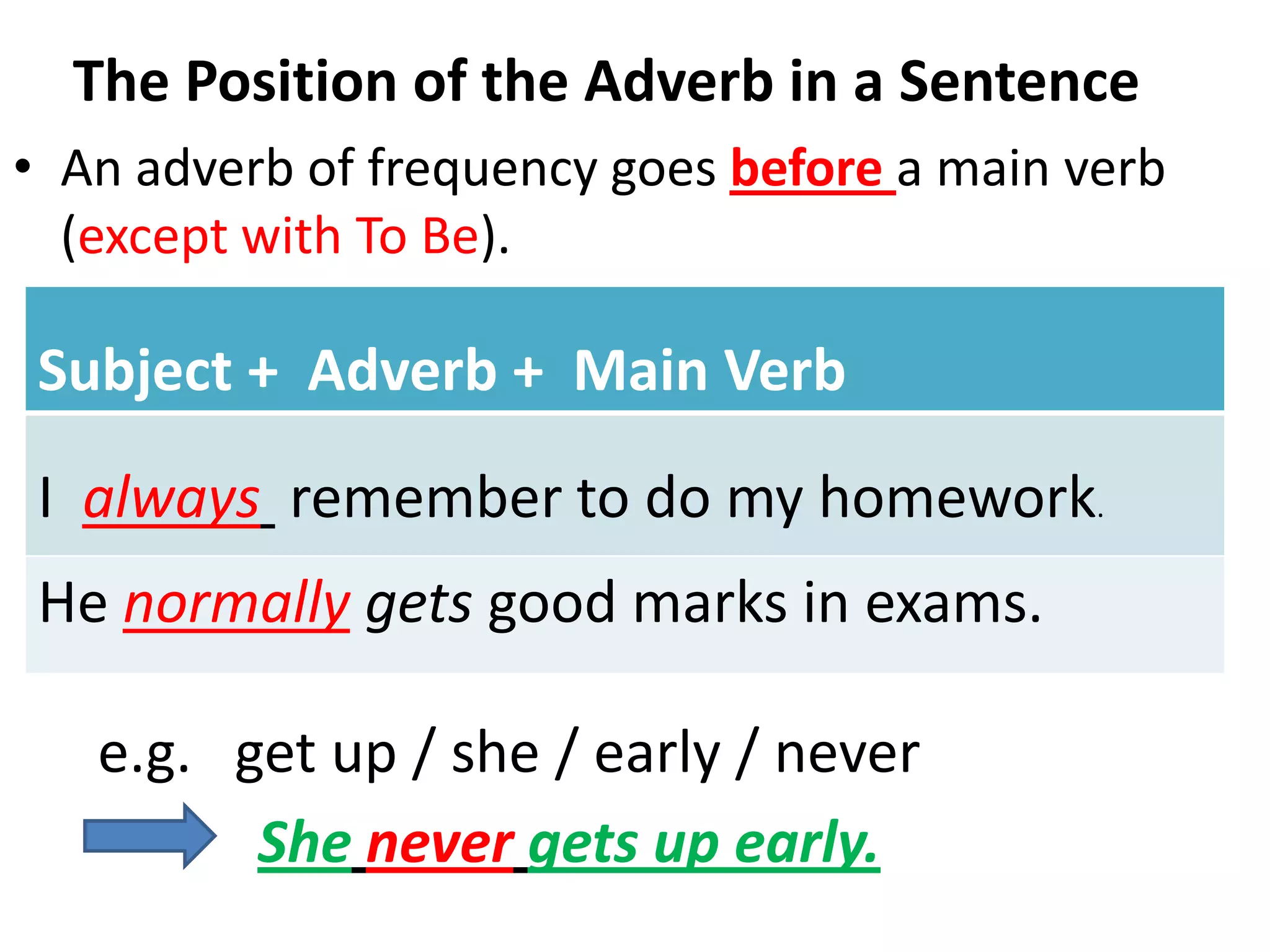 adverbs & expressions of frequency | PPTX