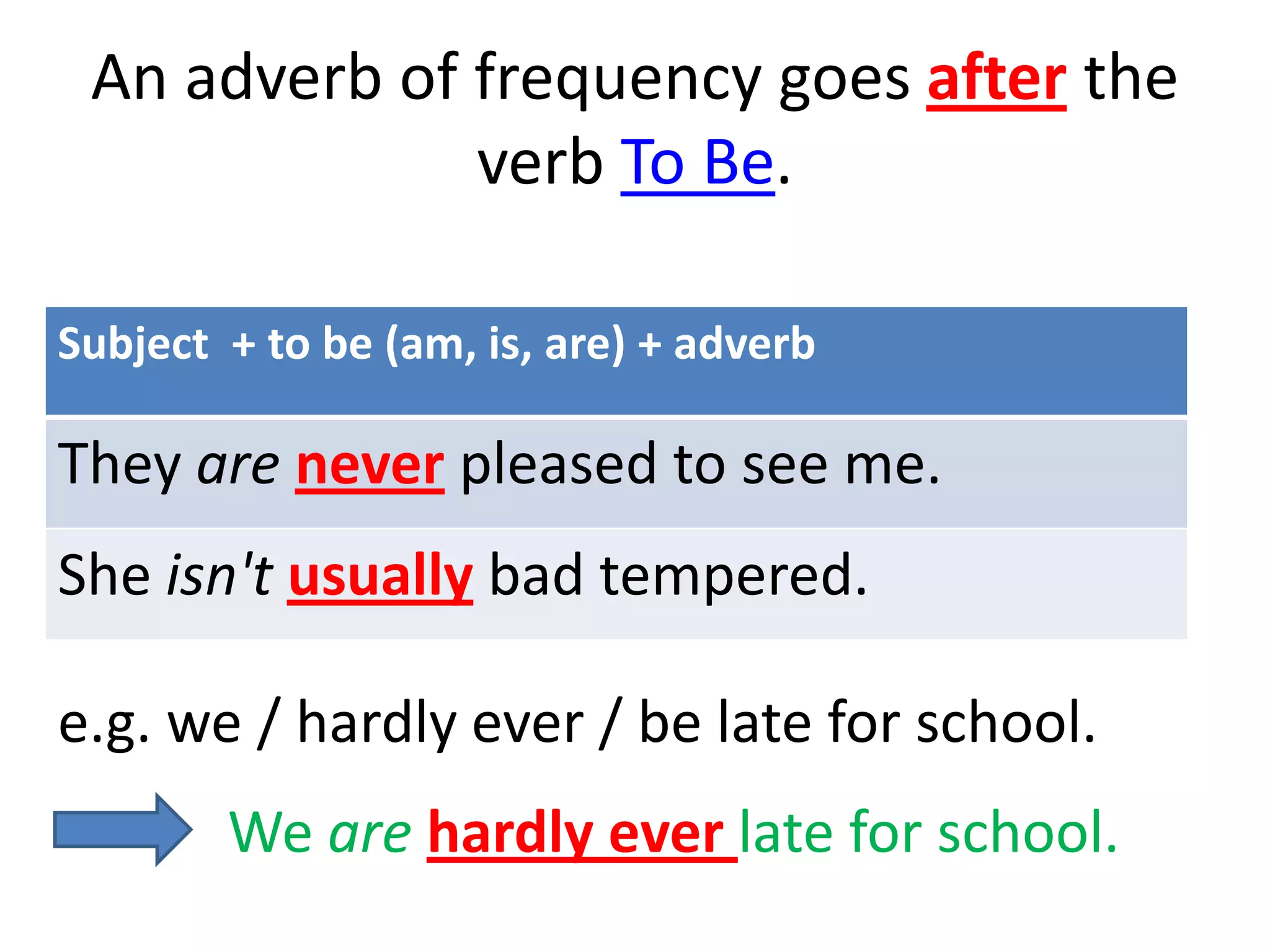 adverbs & expressions of frequency | PPTX