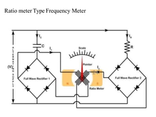 freq meter.pptx