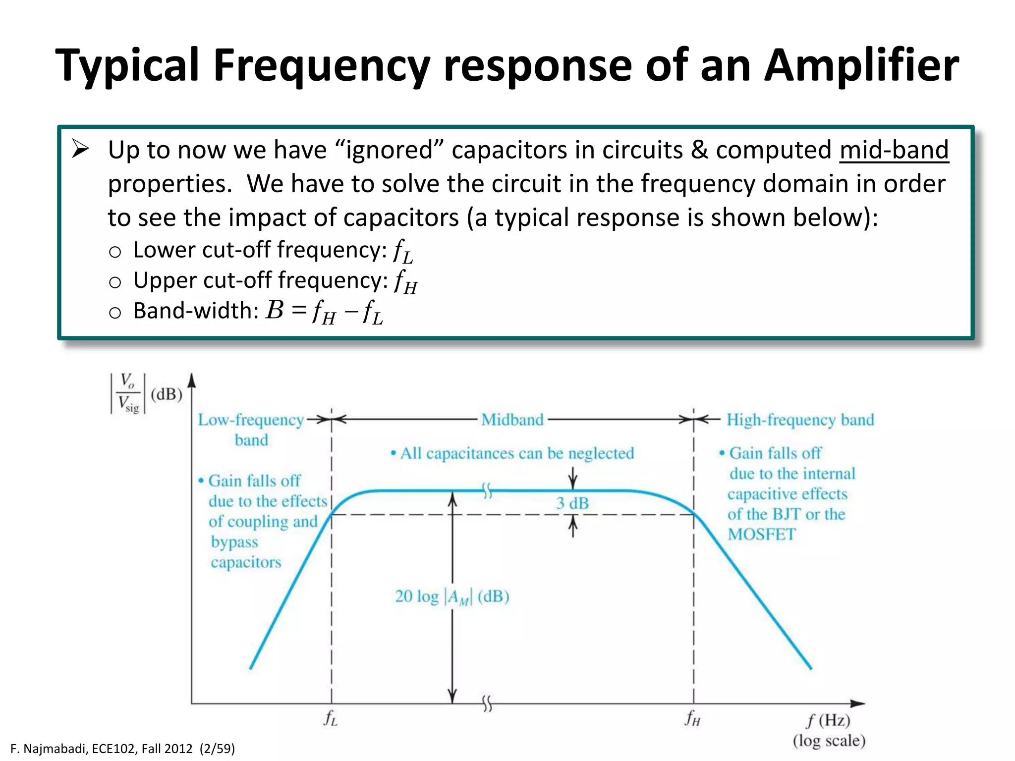 Freq response of CE and CC discrete circuits | PDF