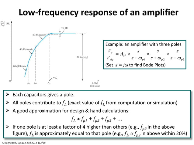 Freq response of CE and CC discrete circuits | PDF | Musical ...