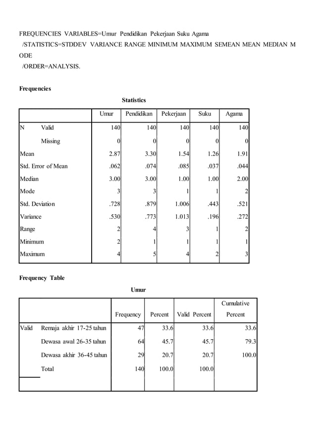 Frequencies kepira | DOCX | Medical Health