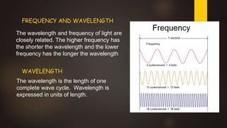 Frequency | PPTX