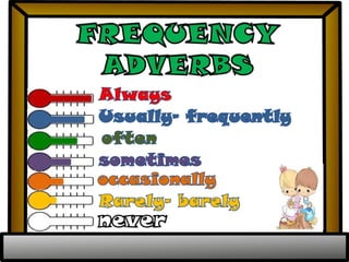 frequency-adverbs-grammar-drills_54987.ppt
