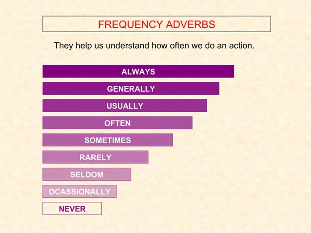 Frequency Adverbs | PPT