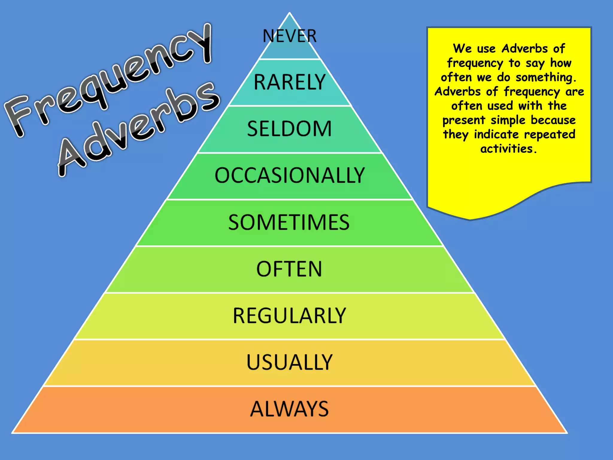 Frequency adverbs | PPT