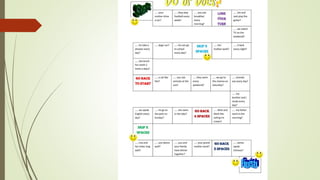 Frequency adverbs | PPT