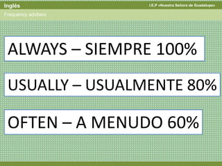 Frequency adverbs | PPTX