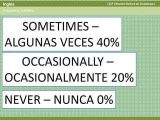 Frequency adverbs | PPTX