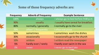 Frequency adverbs | PPTX