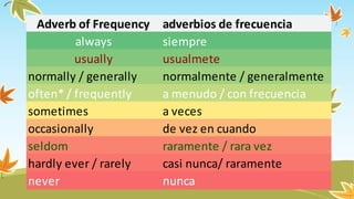 Frequency adverbs | PPTX