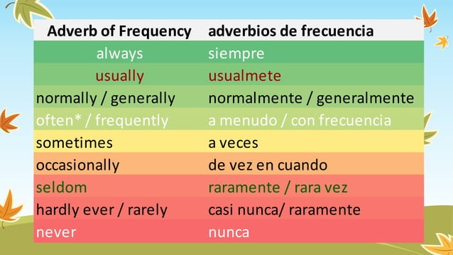 Frequency adverbs | PPTX