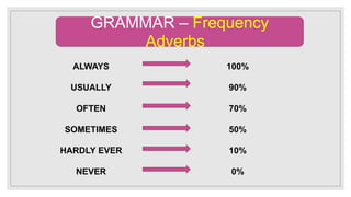 Frequency adverbs | PPTX