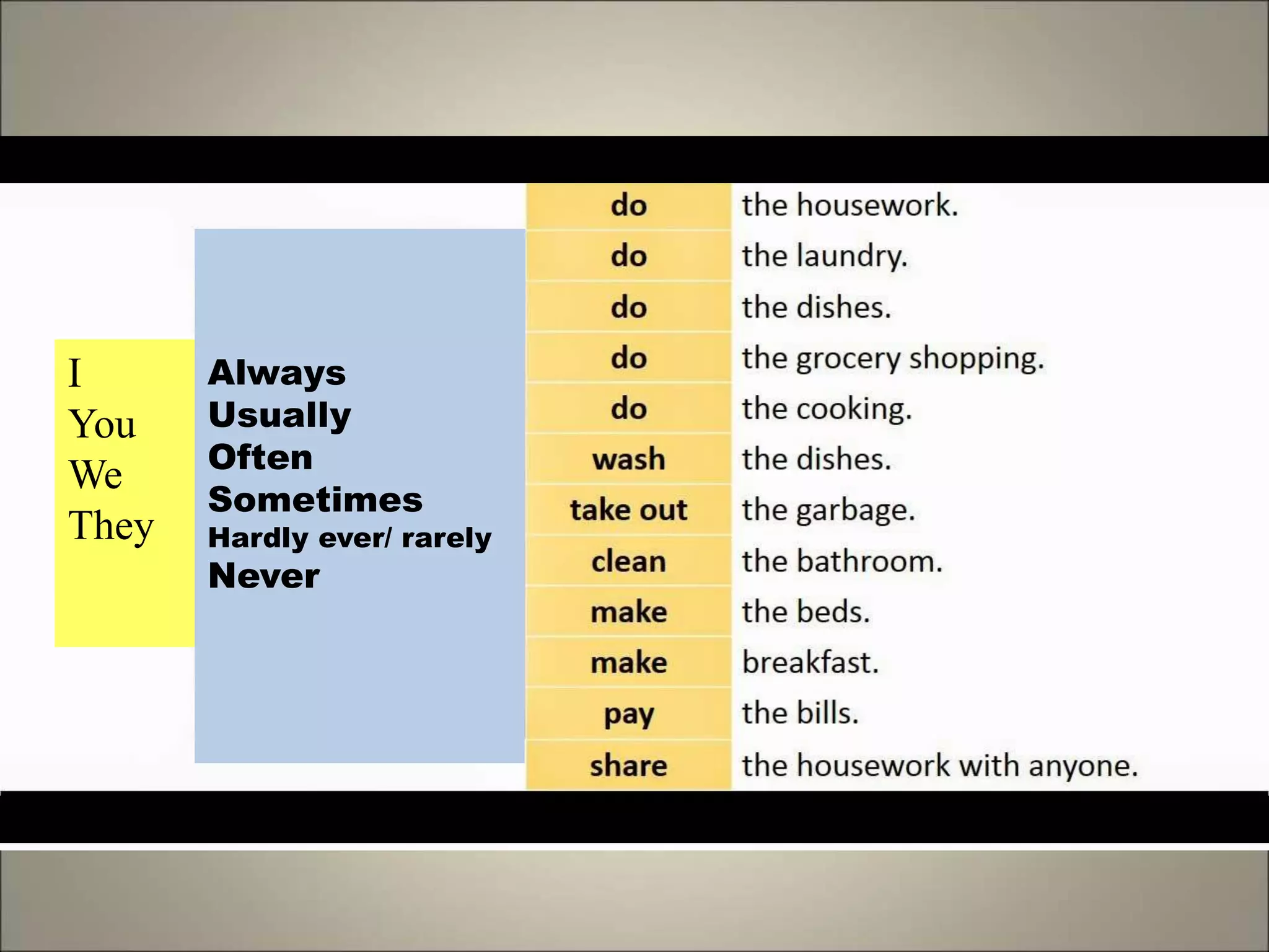 Frequency adverbs | PPT