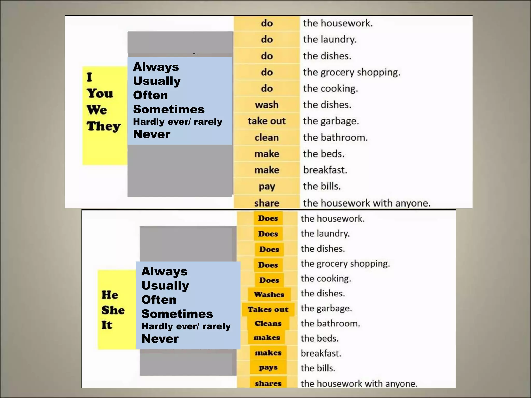 Frequency adverbs | PPT