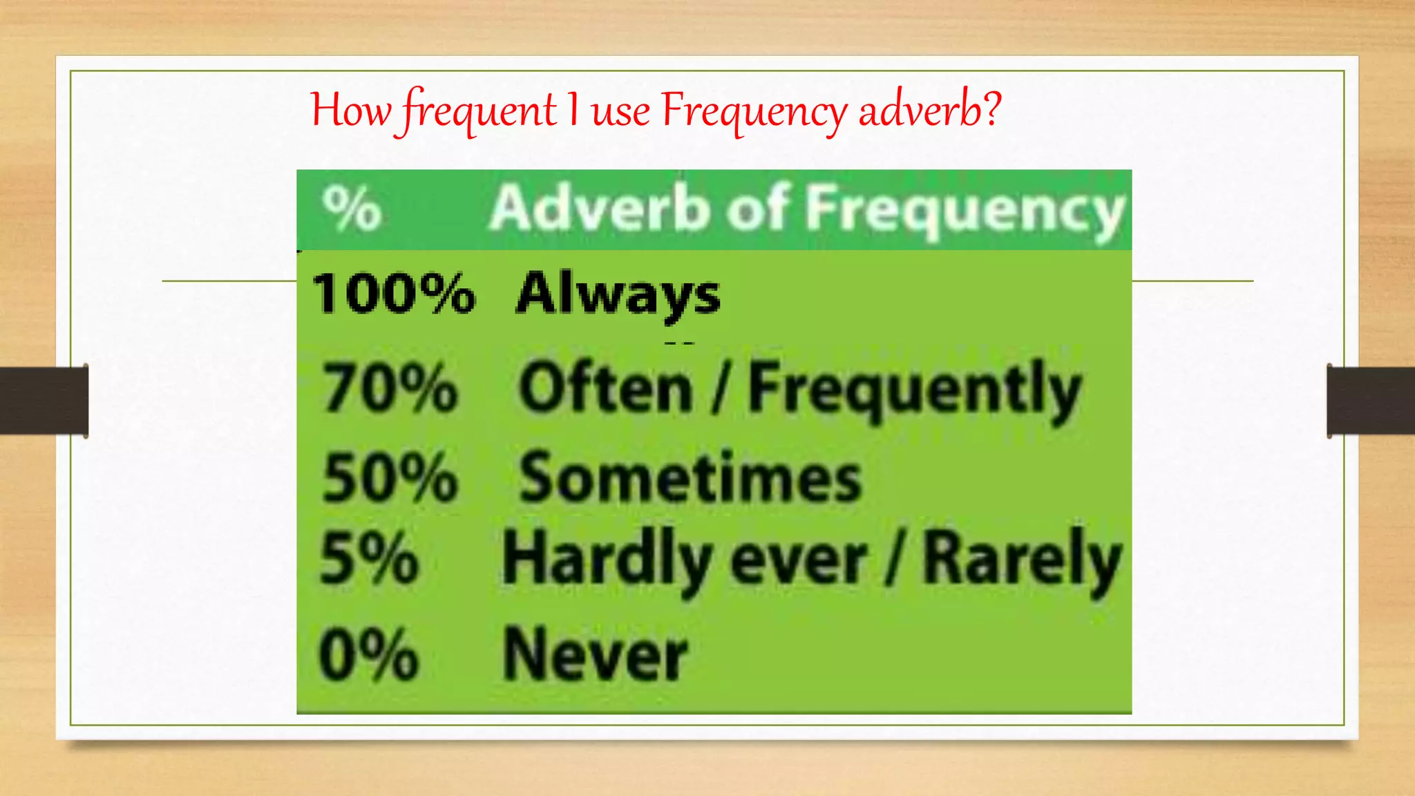 Frequency adverbs | PPTX