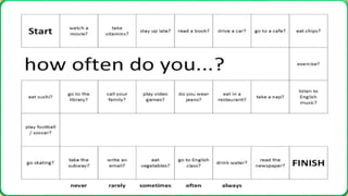 Frequency adverbs | PPTX