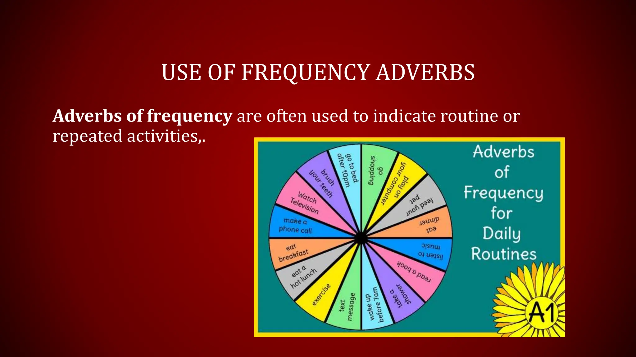 FREQUENCY ADVERBS.pptx