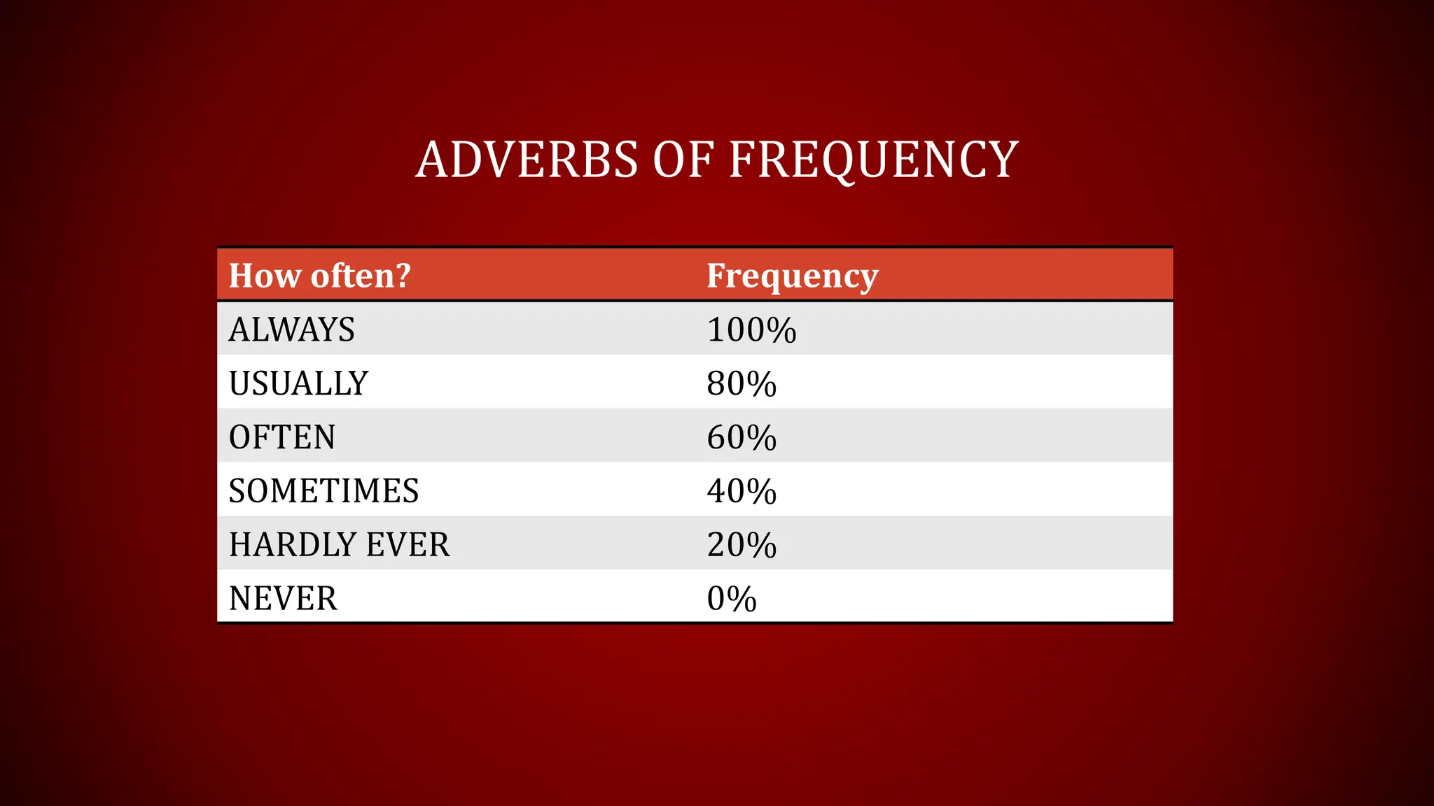 FREQUENCY ADVERBS.pptx