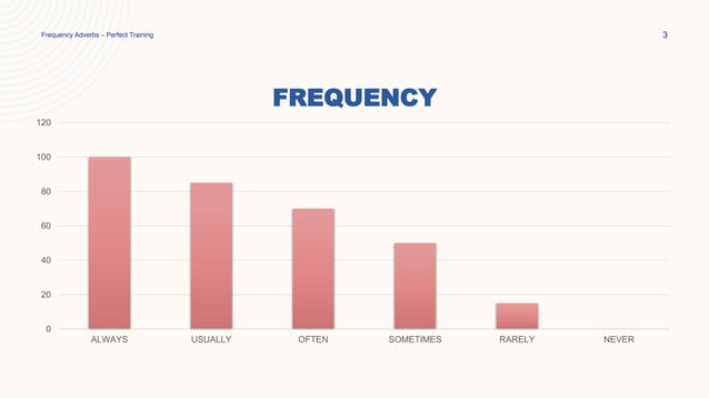 Frequency Adverbs.pptx | Food & Drink