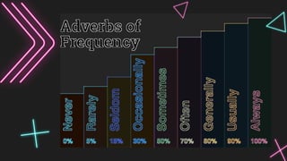 Frequency Adverbs (Adverbios de frecuencia).pptx