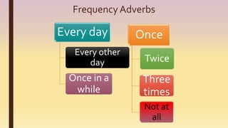 Frequency adverbs. | PPT