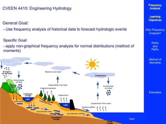 frequency_analysis_2.pdf Engineering hydro | PDF | Civil Engineering Industry | Industries