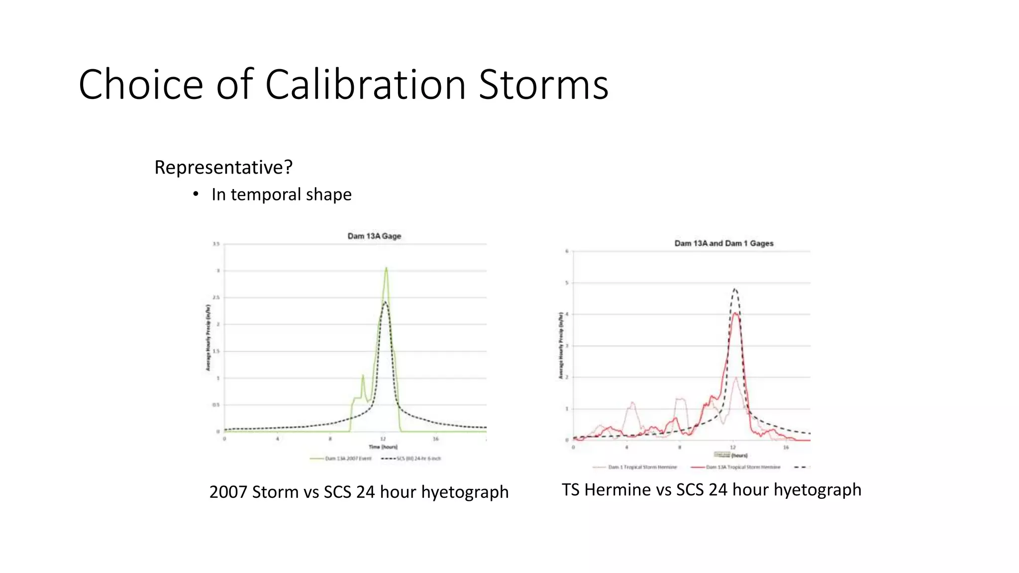FrequencyAnalysis&Data.pptx