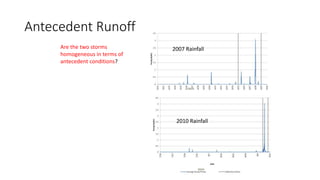 FrequencyAnalysis&Data.pptx