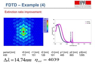 Frequency and FDTD.ppt