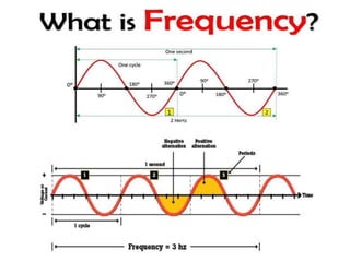 Frequency and Power related to electrical devices and circuit | PPTX