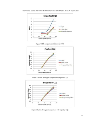 FREQUENCY AND TIME DOMAIN PACKET SCHEDULING BASED ON CHANNEL PREDICTION ...
