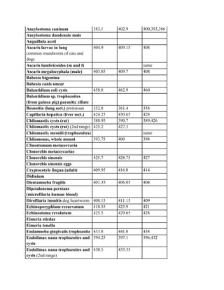 Frequency chart | PDF