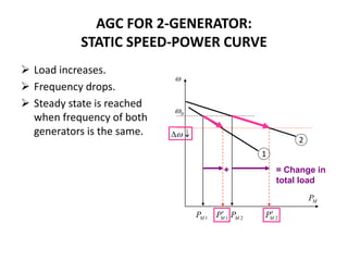 Frequency Control & AGC.ppt