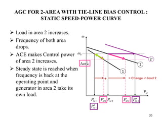 Frequency Control & AGC.ppt