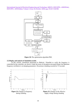 Frequency control in a microgrid including controllable load | PDF