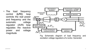 Frequency control & Voltage control.pptx