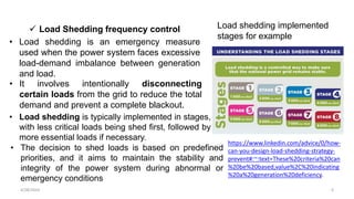 Frequency control & Voltage control.pptx