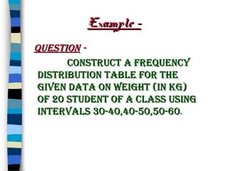 Frequency distribution | PPT